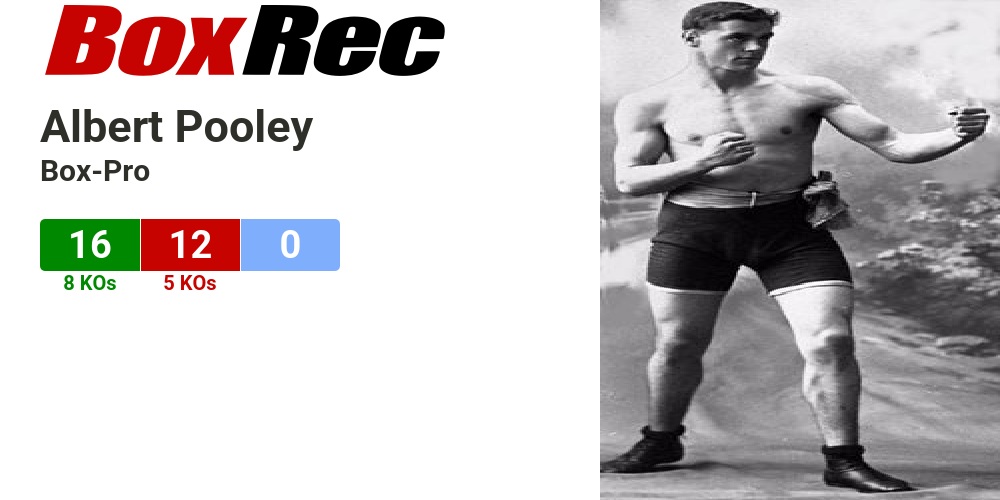 BoxRec: Albert Pooley