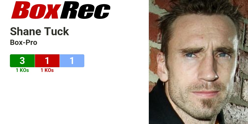 BoxRec: Shane Tuck