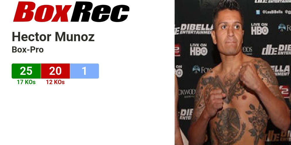 BoxRec: Hector Munoz