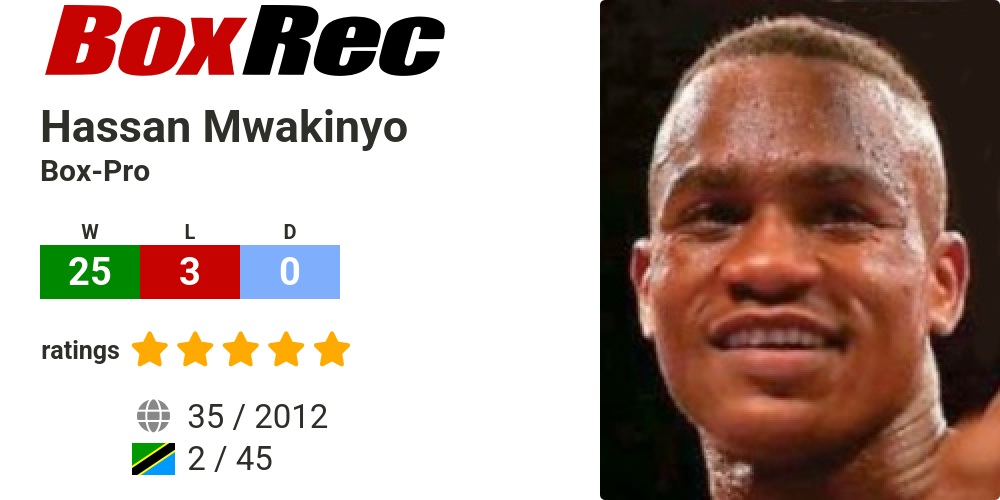 BoxRec: Hassan Mwakinyo