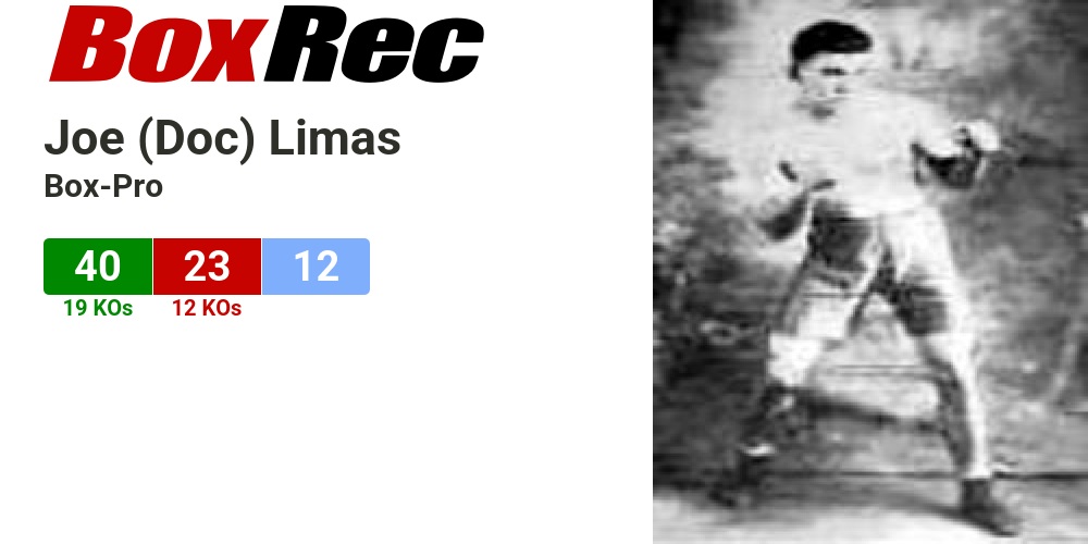 BoxRec: Joe (Doc) Limas