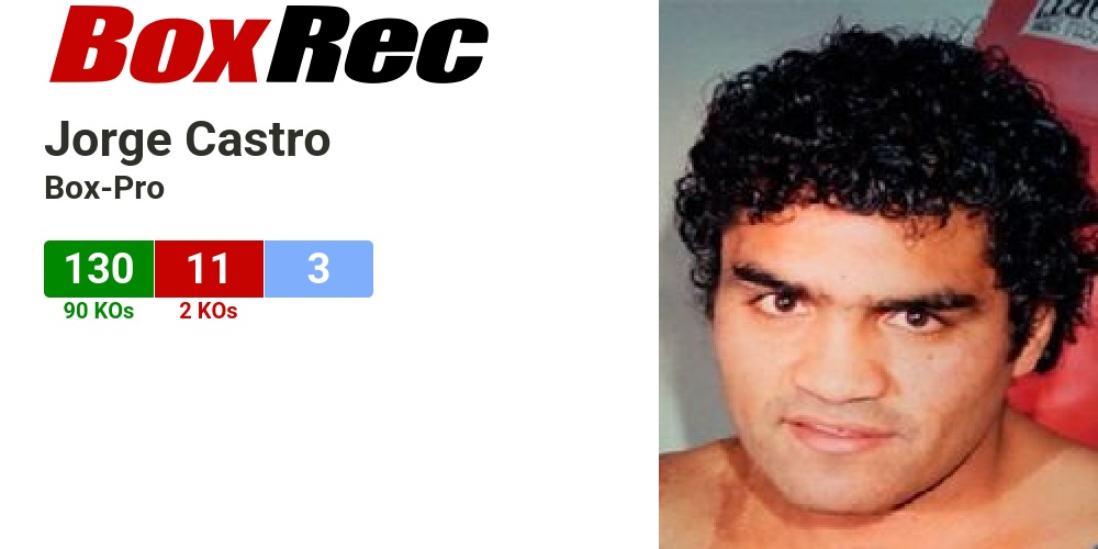 BoxRec: Jorge Castro