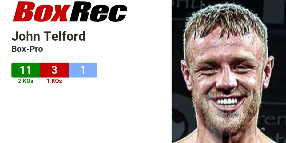 BoxRec: John Telford