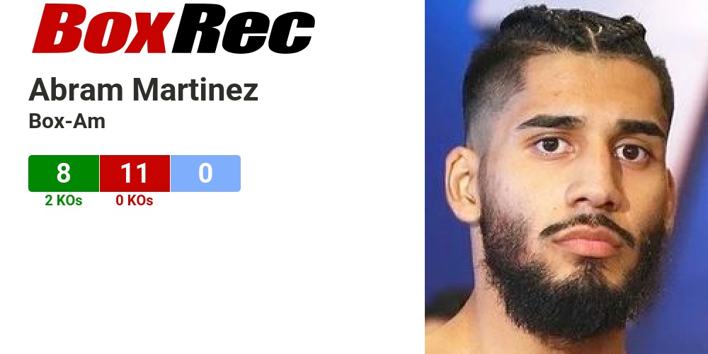 BoxRec: Abram Martinez