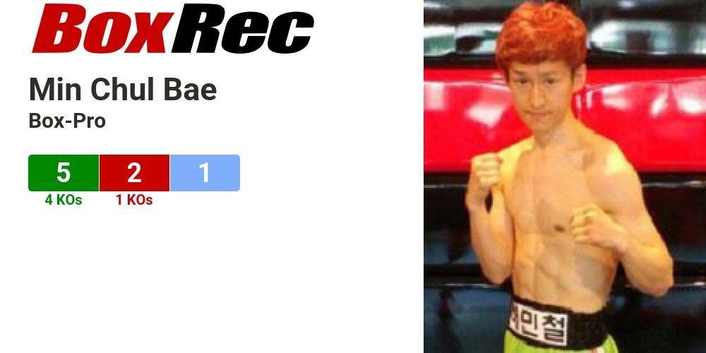 BoxRec: Min Chul Bae