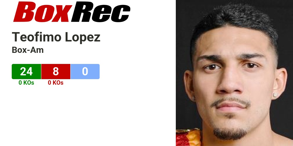 BoxRec: Teofimo Lopez