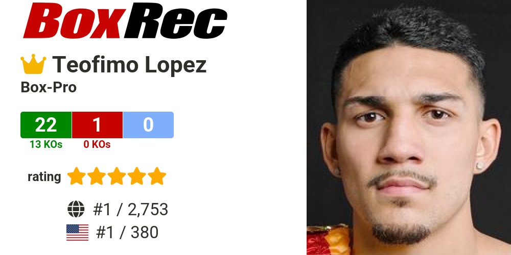 BoxRec: Teofimo Lopez