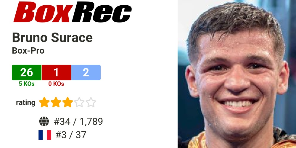 BoxRec: Bruno Surace