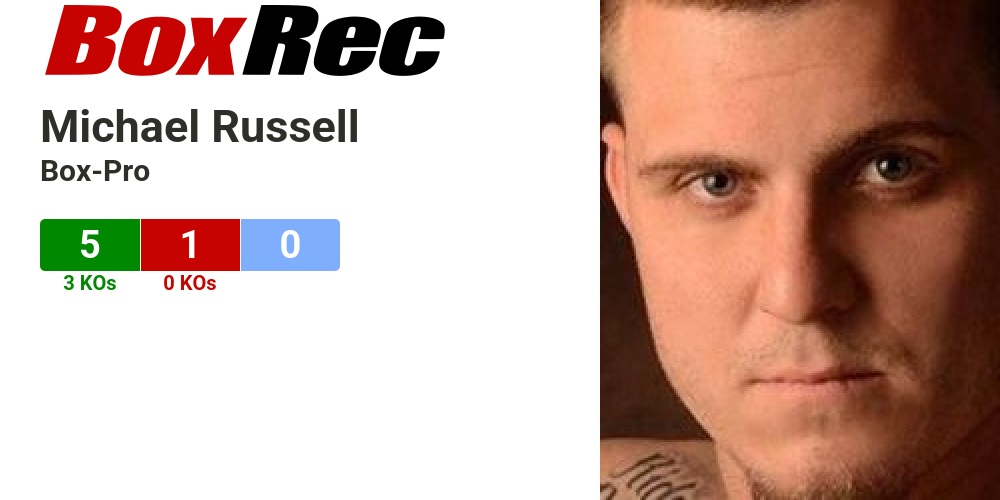BoxRec: Michael Russell