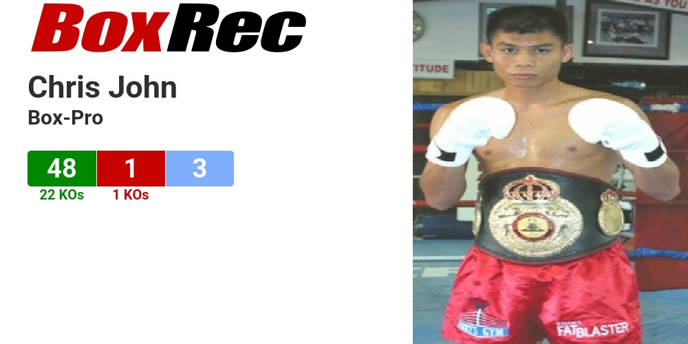 BoxRec: Chris John