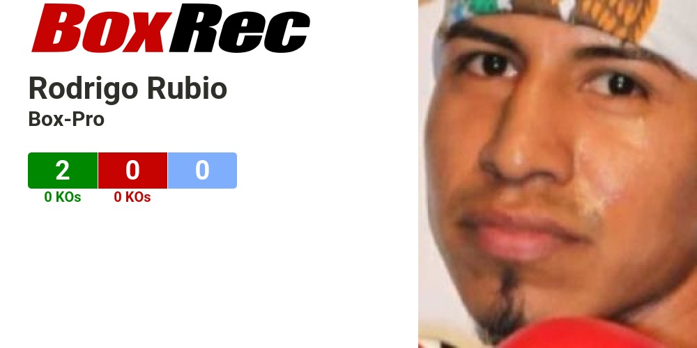BoxRec: Rodrigo Rubio