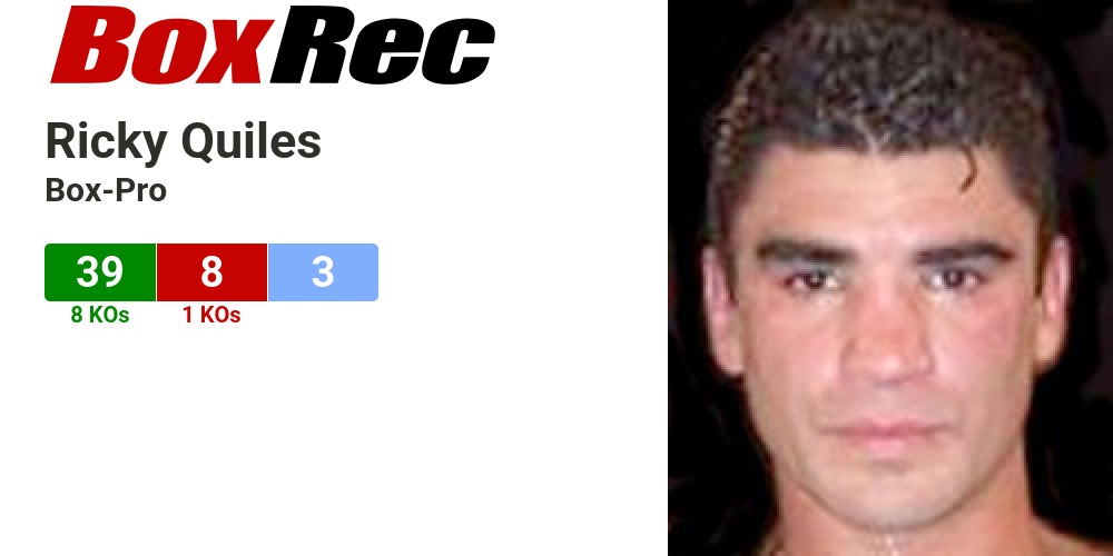 BoxRec: Ricky Quiles