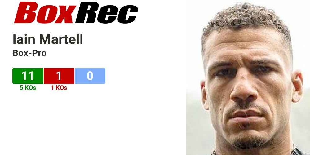 BoxRec: Iain Martell