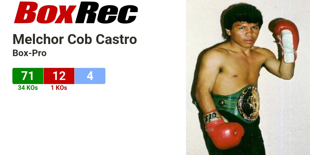BoxRec: Melchor Cob Castro