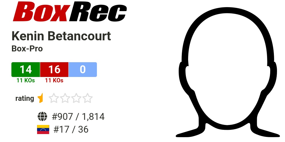 BoxRec: Kenin Betancourt
