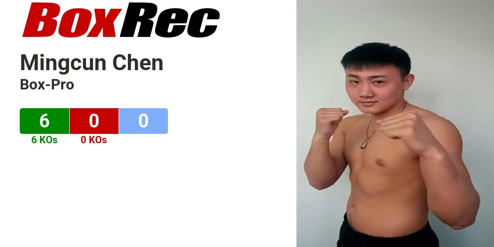 BoxRec: Mingcun Chen