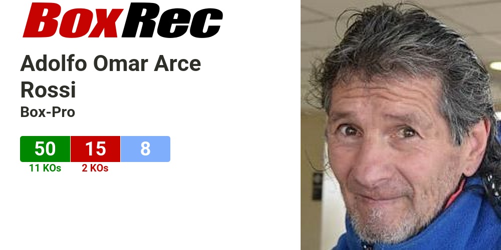 BoxRec: Adolfo Omar Arce Rossi