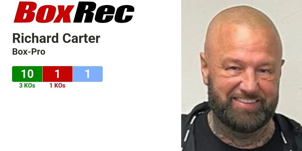 BoxRec: Richard Carter