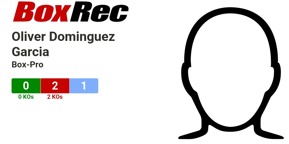 BoxRec: Oliver Dominguez Garcia