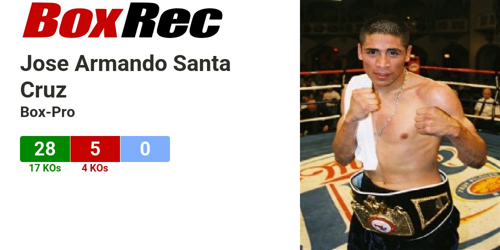 BoxRec: Jose Armando Santa Cruz