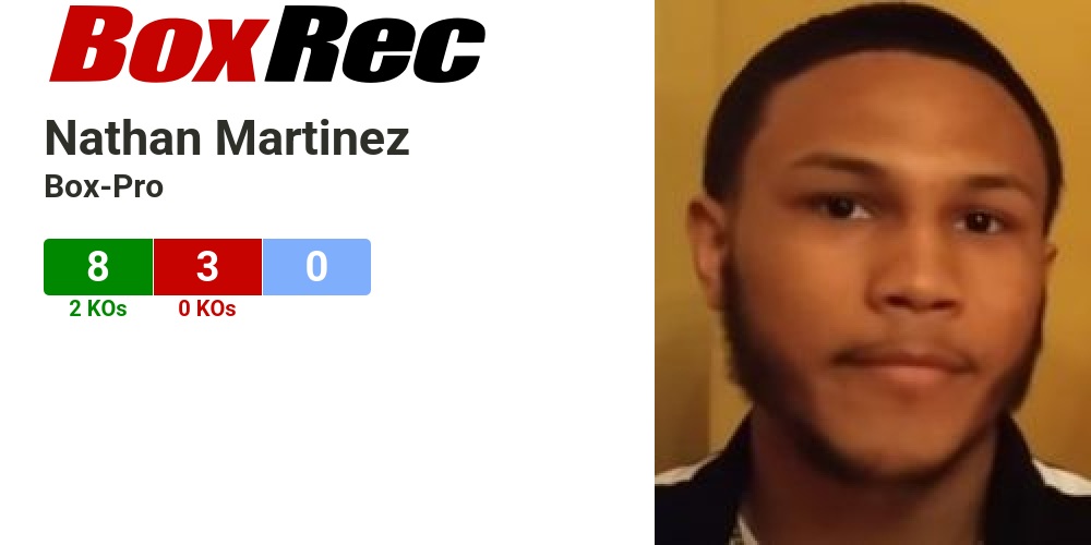 BoxRec: Nathan Martinez
