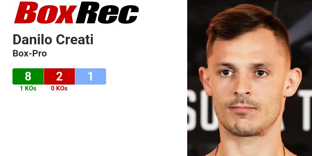 BoxRec: Danilo Creati