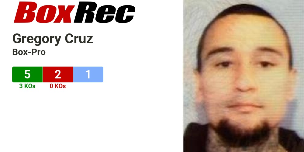 BoxRec: Gregory Cruz