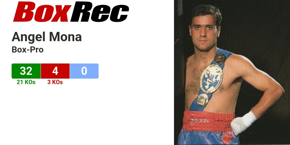 BoxRec: Angel Mona