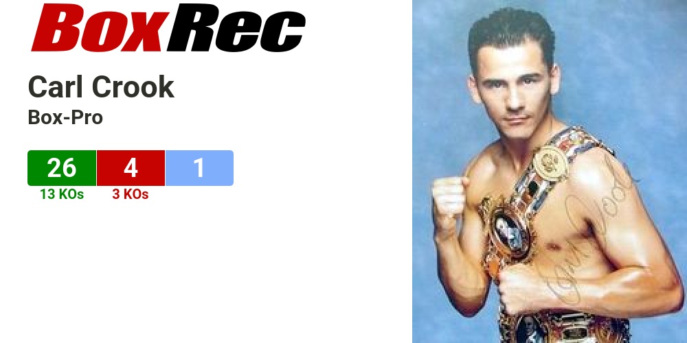 BoxRec: Carl Crook