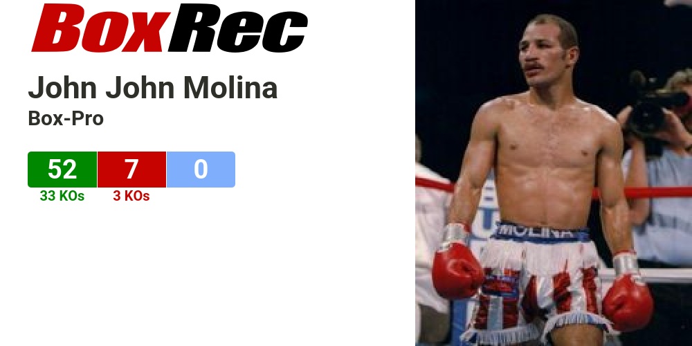 BoxRec: John John Molina