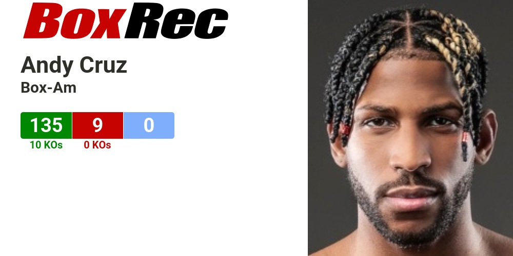BoxRec: Andy Cruz
