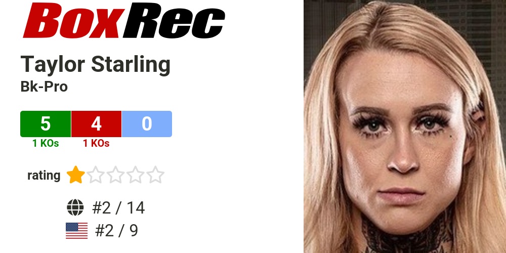 BoxRec: Taylor Starling