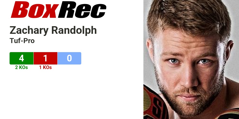 BoxRec: Zachary Randolph