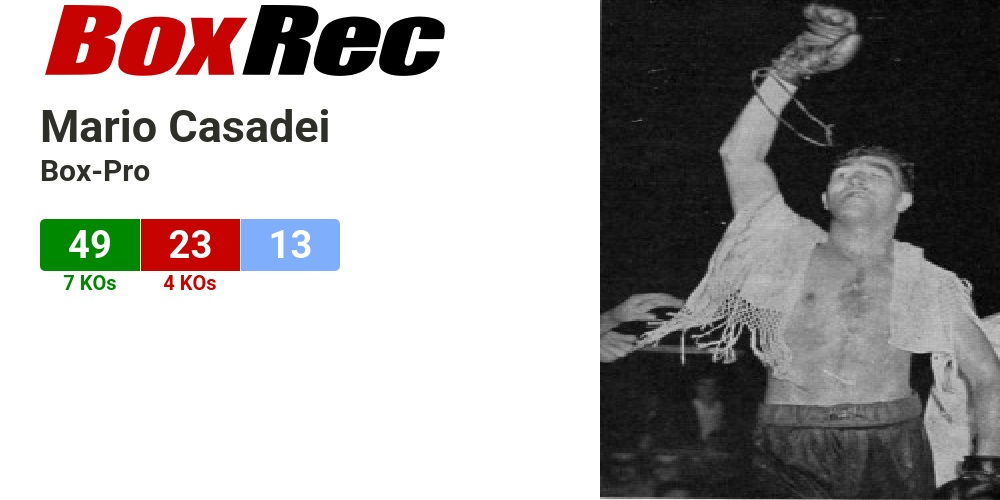 BoxRec: Mario Casadei