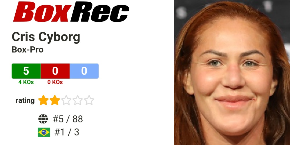 BoxRec: Cris Cyborg