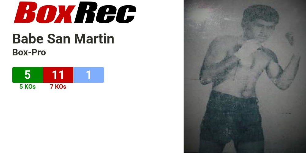BoxRec: Babe San Martin