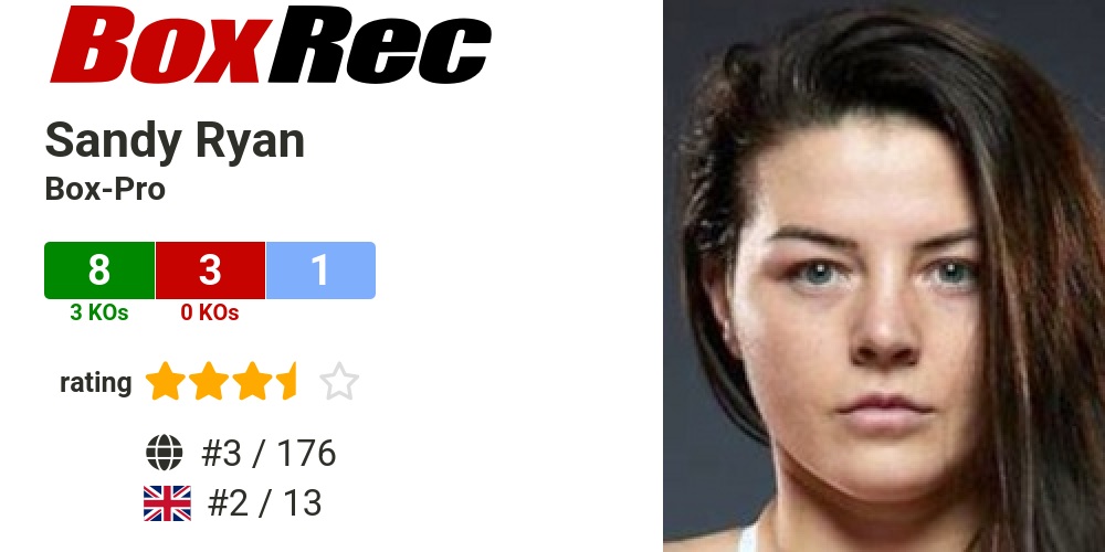 BoxRec: Sandy Ryan