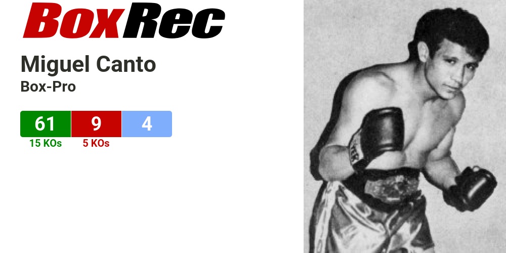 BoxRec: Miguel Canto