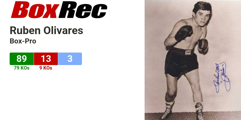 BoxRec: Ruben Olivares