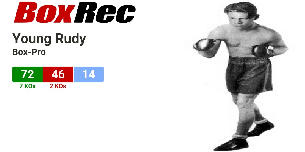 BoxRec: Young Rudy