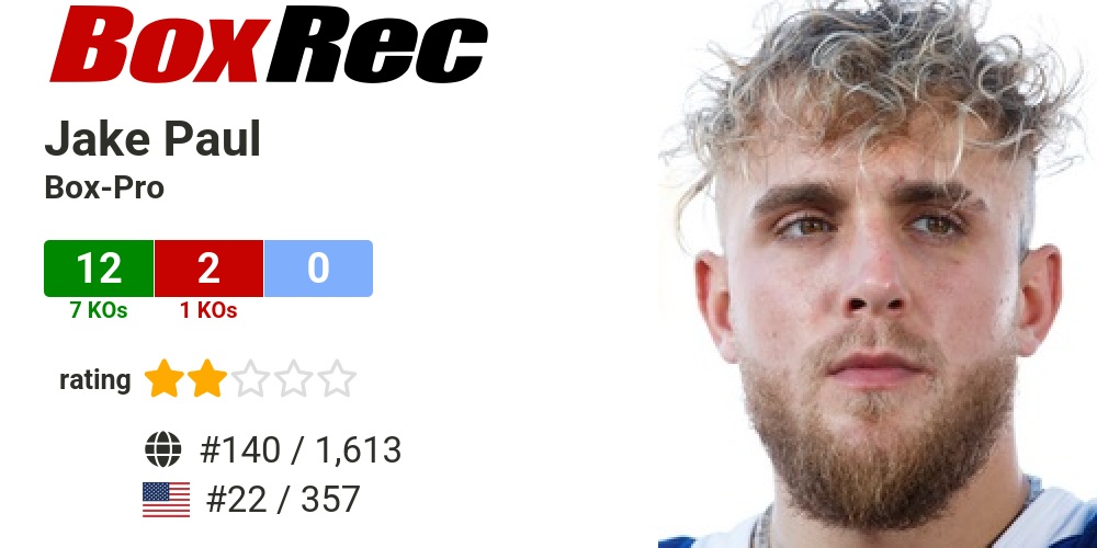 BoxRec: Jake Paul