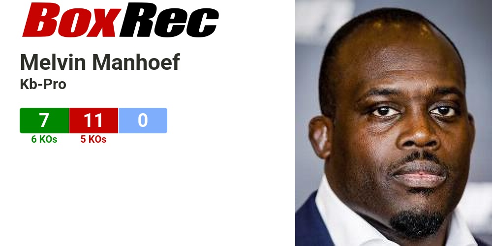 BoxRec: Melvin Manhoef