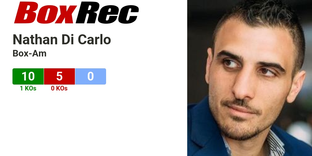BoxRec: Nathan Di Carlo