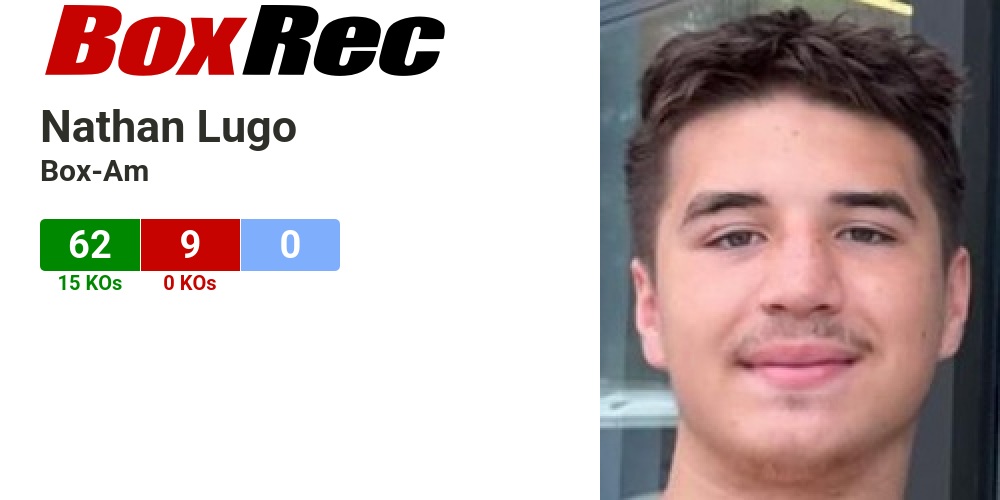 BoxRec: Nathan Lugo