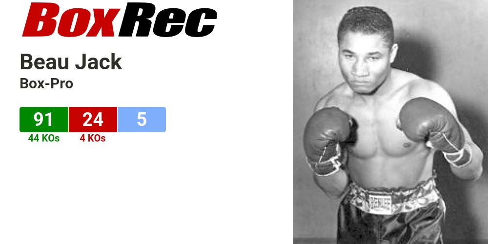 BoxRec: Beau Jack