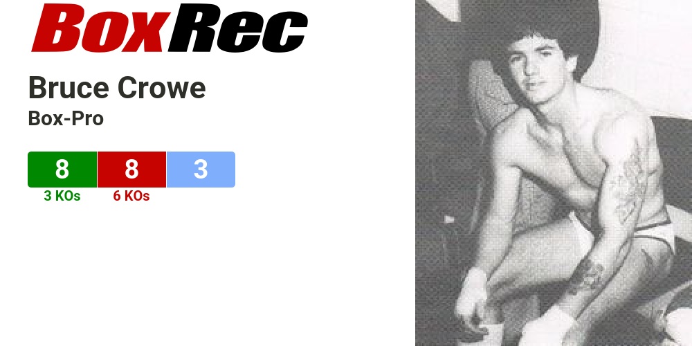 BoxRec: Bruce Crowe