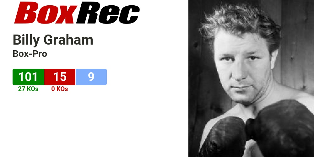 BoxRec: Billy Graham