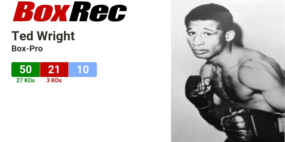 BoxRec: Ted Wright