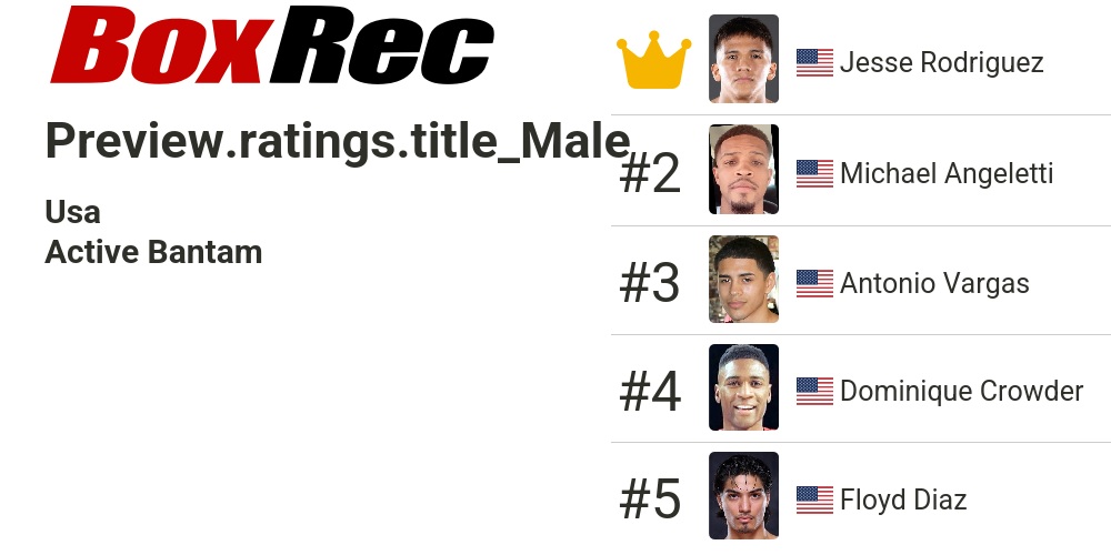BoxRec: Ratings