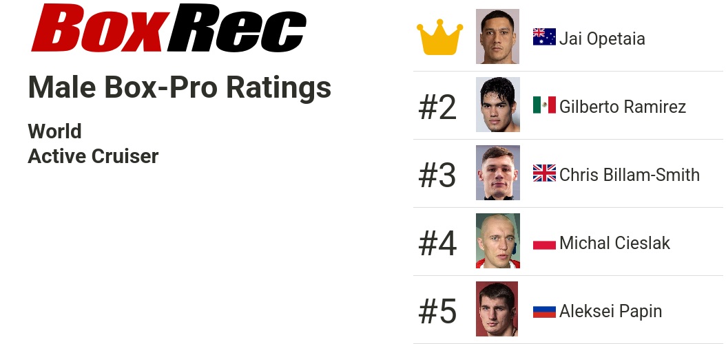 BoxRec: Ratings